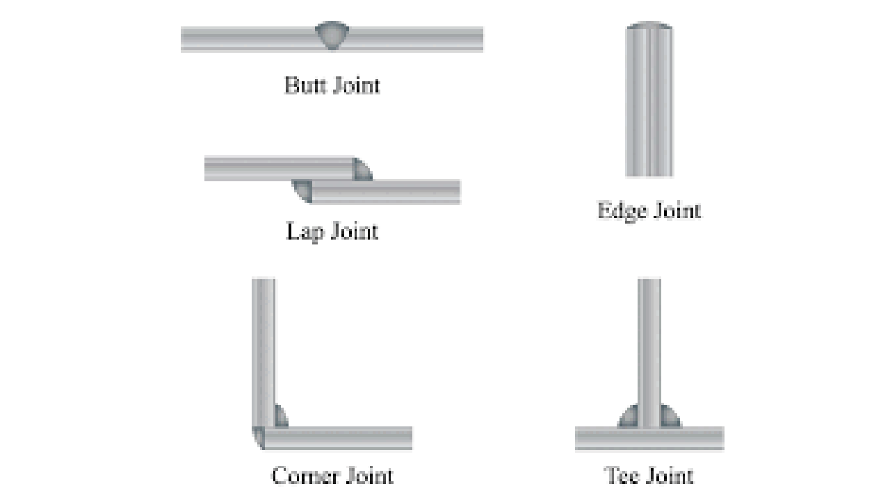 Groove Weld vs Fillet Weld – How I Tell the Difference