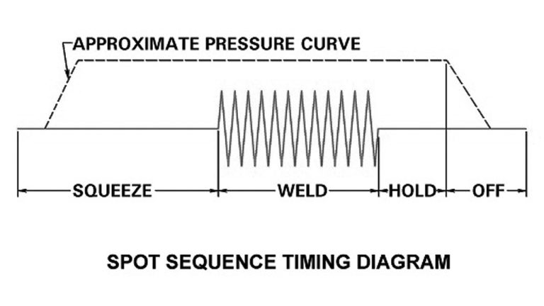 How to Calculate Spot Weld Strength: Precise Methods for Reliable Joints