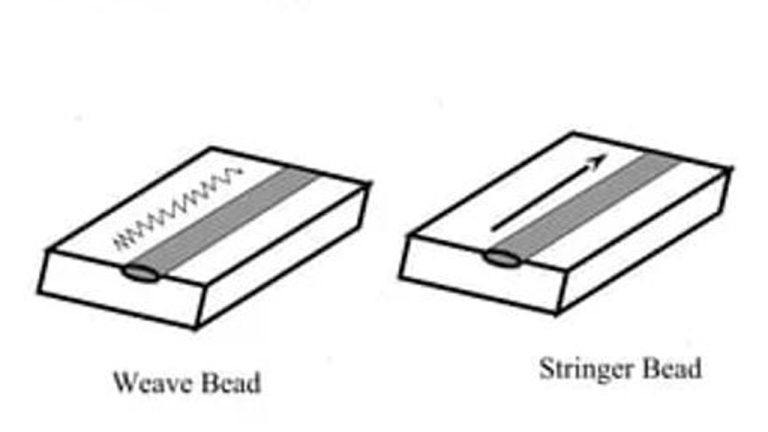 Stringer vs Weave Bead Welding: Which Technique is Right?