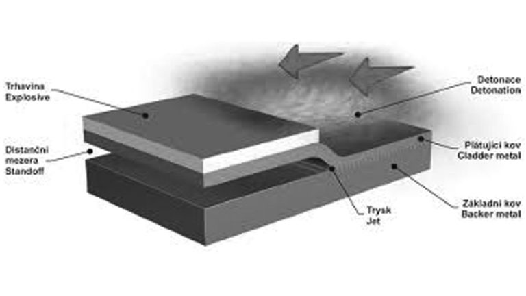 What Is Explosive Welding? The Powerful Technique