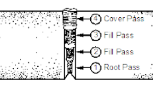 Types of Welding Passes – Achieve Stronger, Flawless Welds