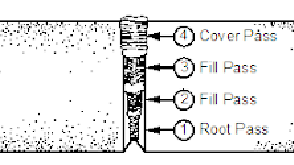 Types of Welding Passes – Achieve Stronger, Flawless Welds