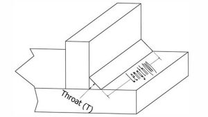 What Is Throat Thickness in Welding Explained