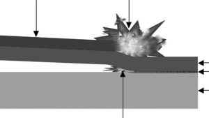What Is Explosive Welding? The Powerful Technique