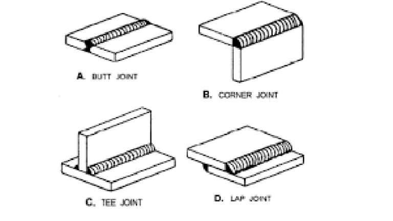 How I Calculate Welding Strength on My Jobs