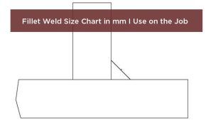 Fillet Weld Size Chart in mm I Use on the Job