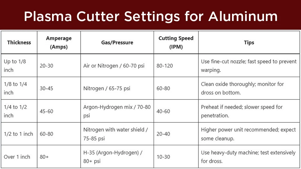 Plasma Cutter Settings for Aluminum: Practical Guide