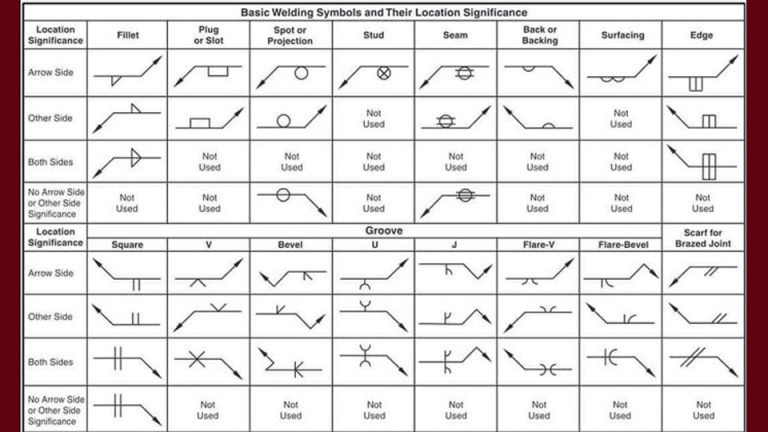 Standard Welding Symbols Explained With Examples
