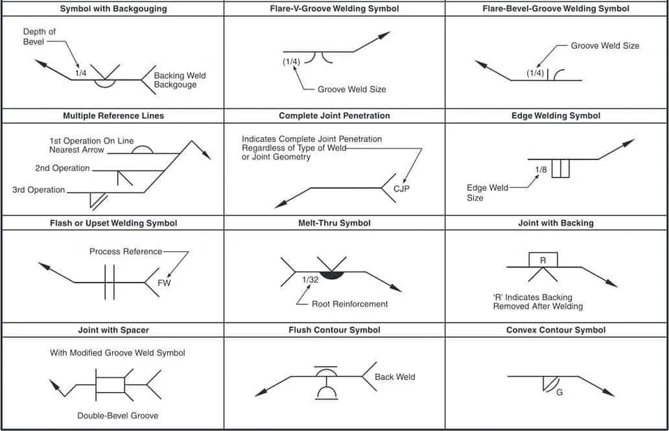Standard Welding Symbols Explained With Examples