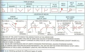 Standard Welding Symbols Explained With Examples