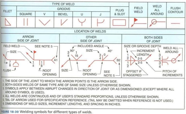 Standard Welding Symbols Explained With Examples