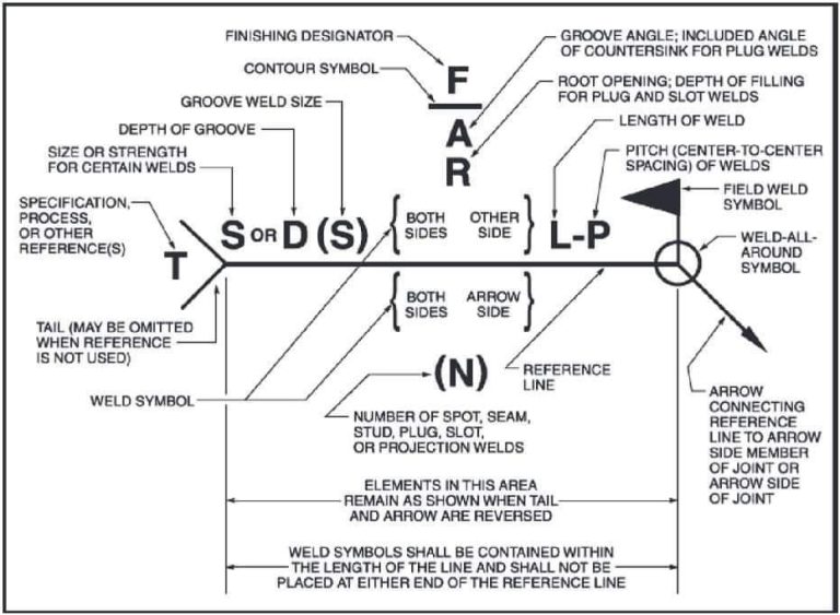 Standard Welding Symbols Explained With Examples